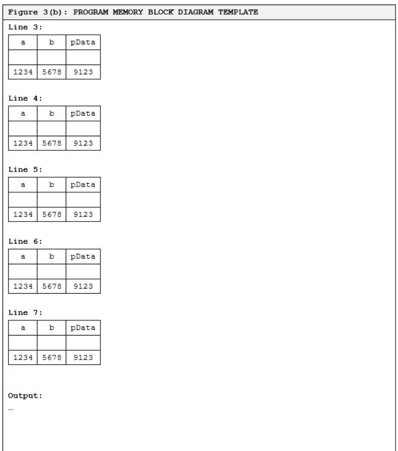 Solved Based on Figure 3(a), explain what happen on program | Chegg.com