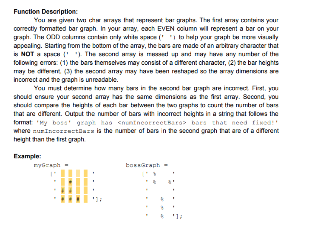 Function Name: graphcmp Inputs: 1. (char) A MXN char | Chegg.com