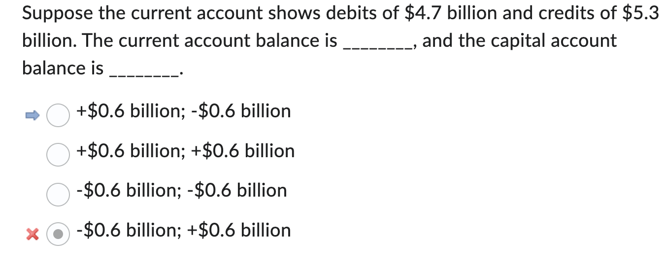 Solved Suppose the current account shows debits of $4.7 | Chegg.com