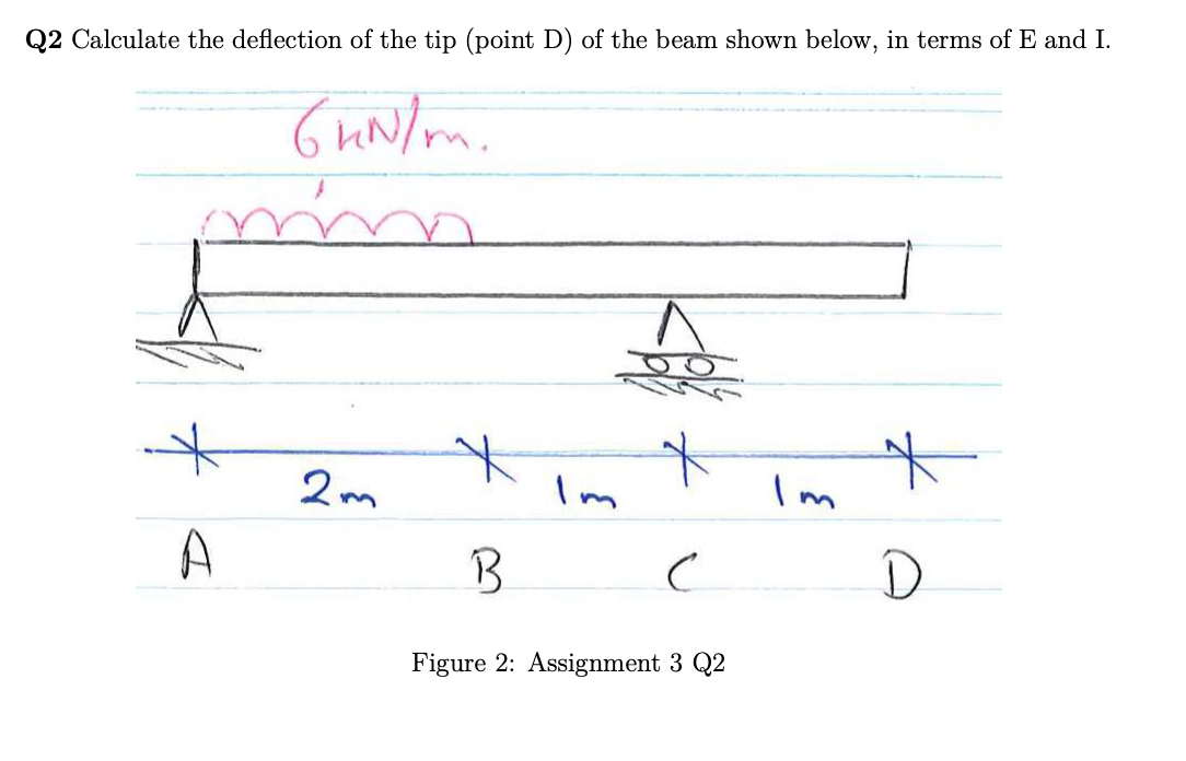 [Solved]: Q2 Calculate the deflection of the tip (point D)