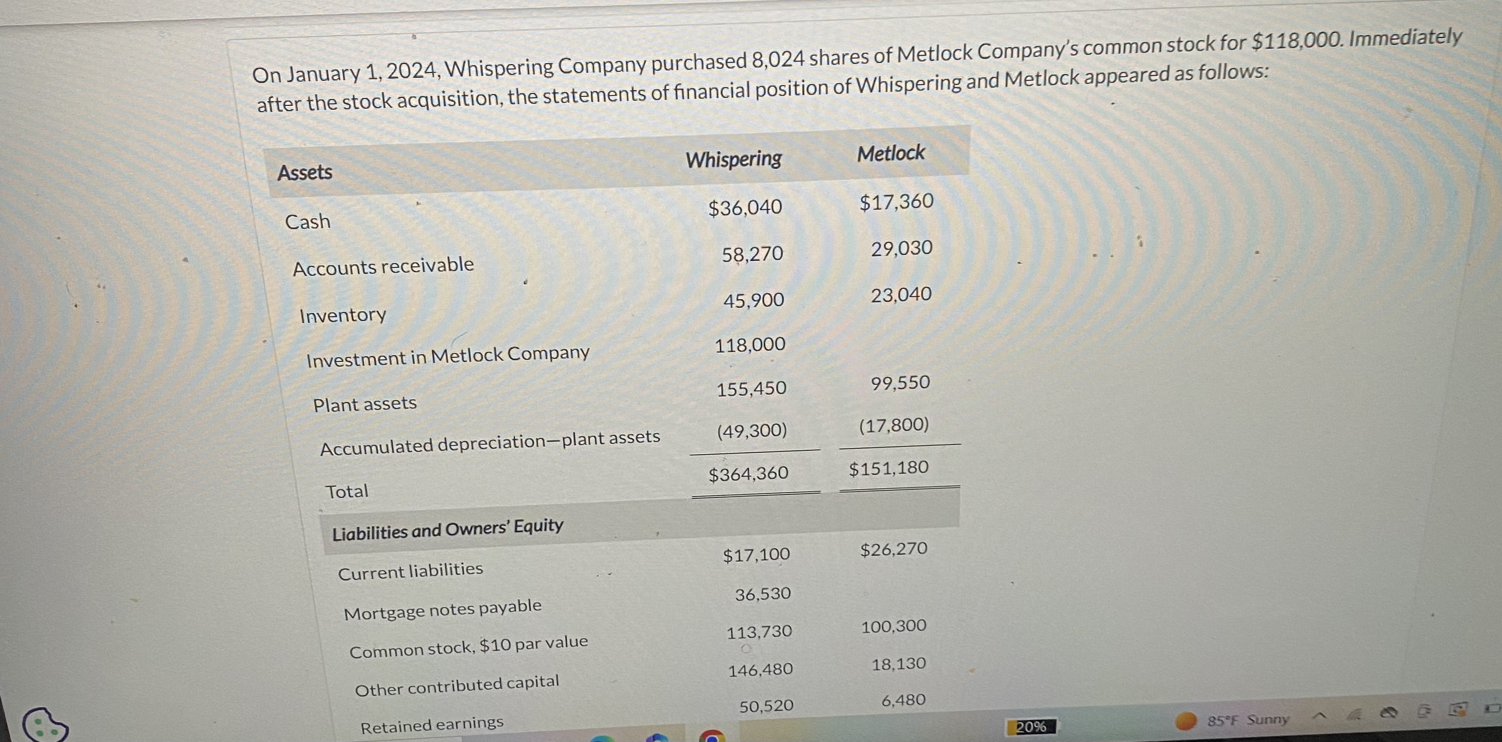Prepare a schedule to compute the difference between | Chegg.com