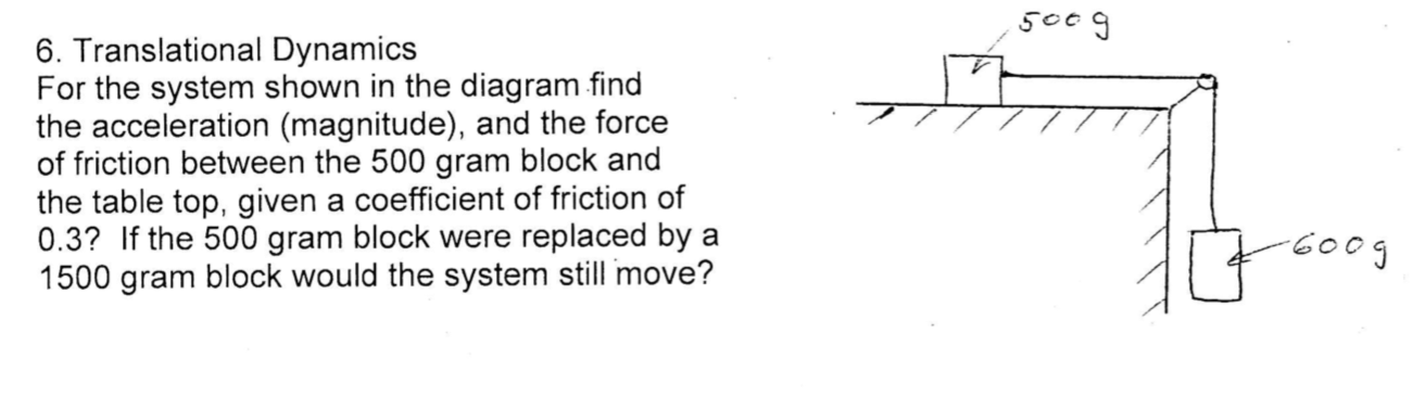 Solved 500g 6. Translational Dynamics For the system shown | Chegg.com