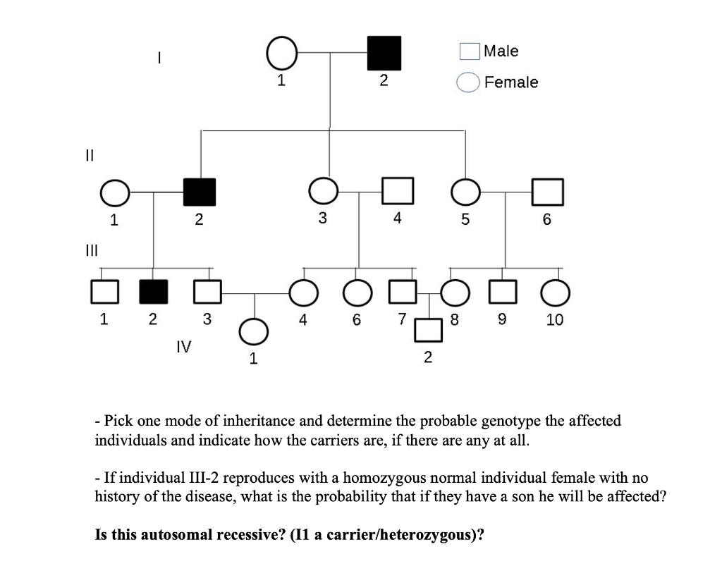 Solved - Pick one mode of inheritance and determine the | Chegg.com