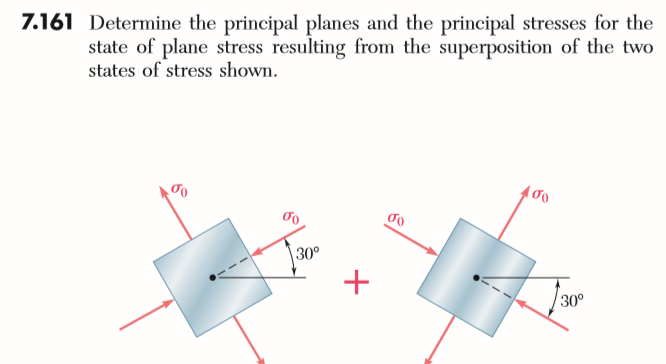 Solved 7.161 Determine the principal planes and the | Chegg.com