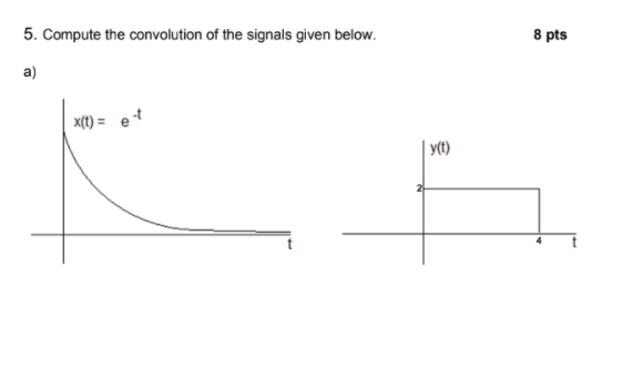 Solved 5. Compute the convolution of the signals given | Chegg.com