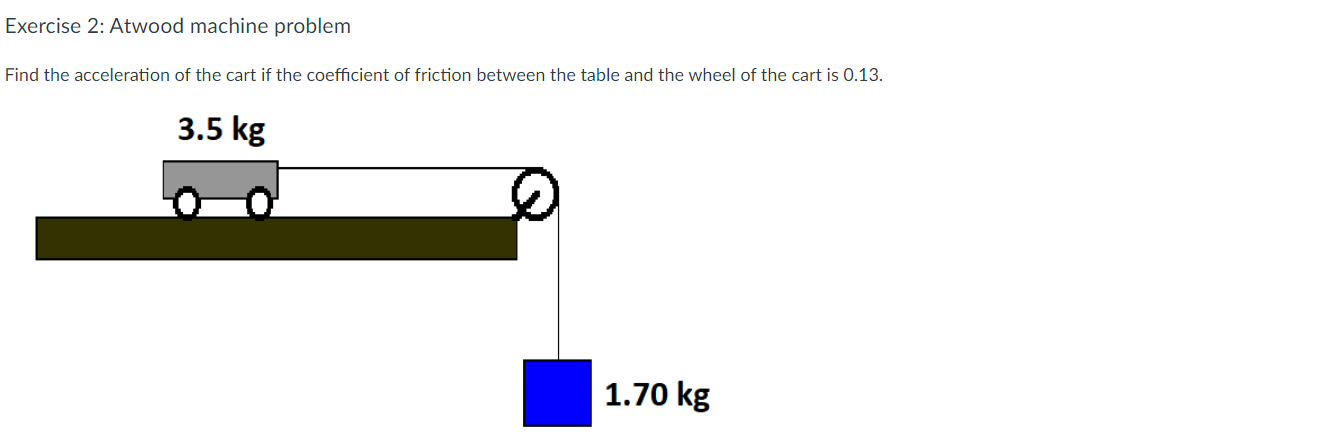 Solved Exercise 2: Atwood machine problem Find the | Chegg.com
