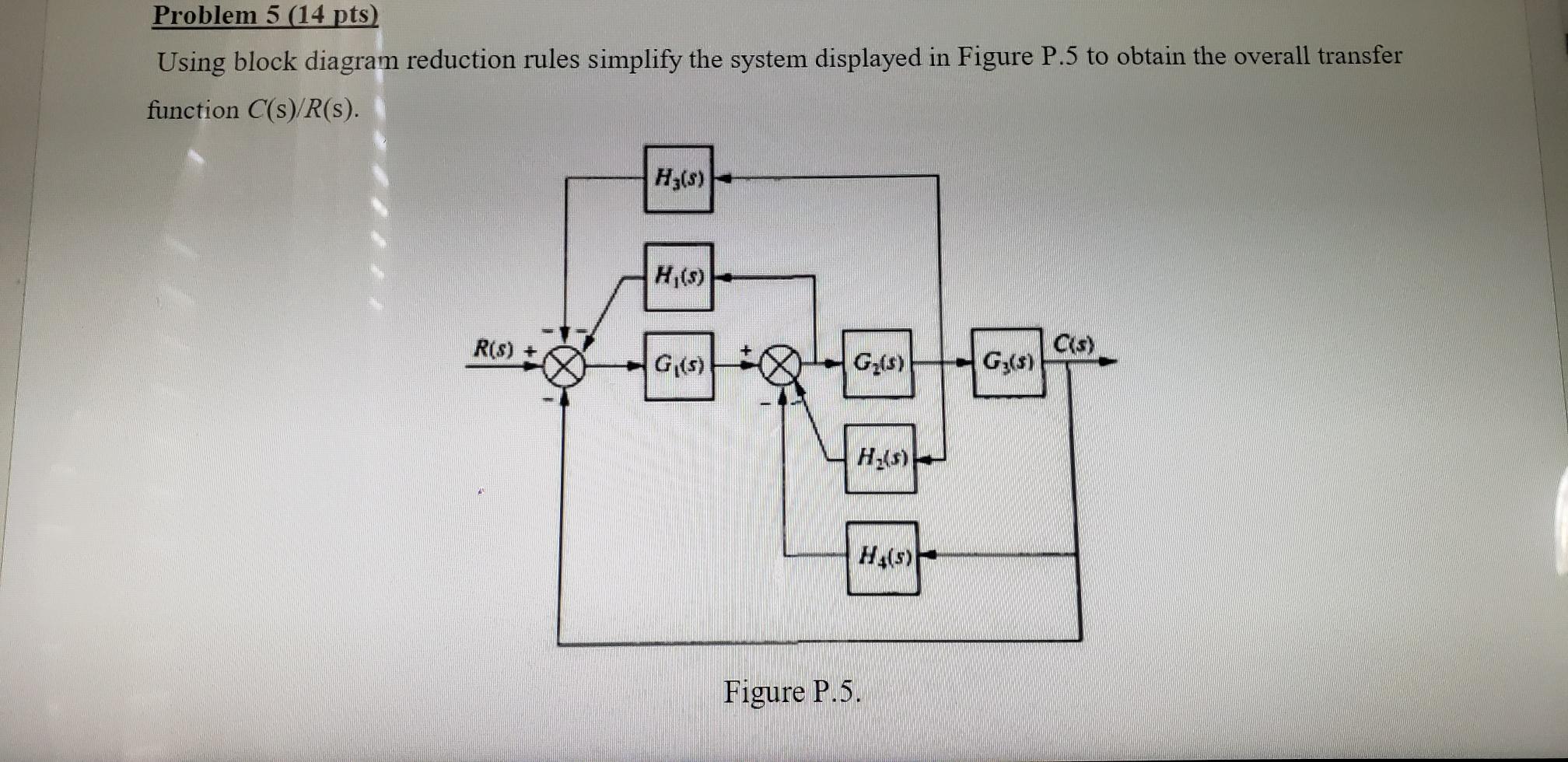 Solved Problem 5 (14 pts) Using block diagram reduction | Chegg.com