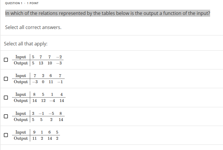 Solved QUESTION 1 - 1 POINTIn which of the relations | Chegg.com Solved QUESTION 1 - 1 POINTIn which of the relations | Chegg.com