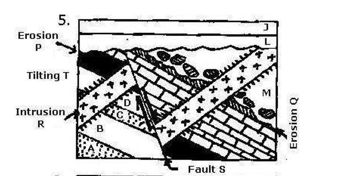 Solved List the rock units of the geologic cross sections in | Chegg.com