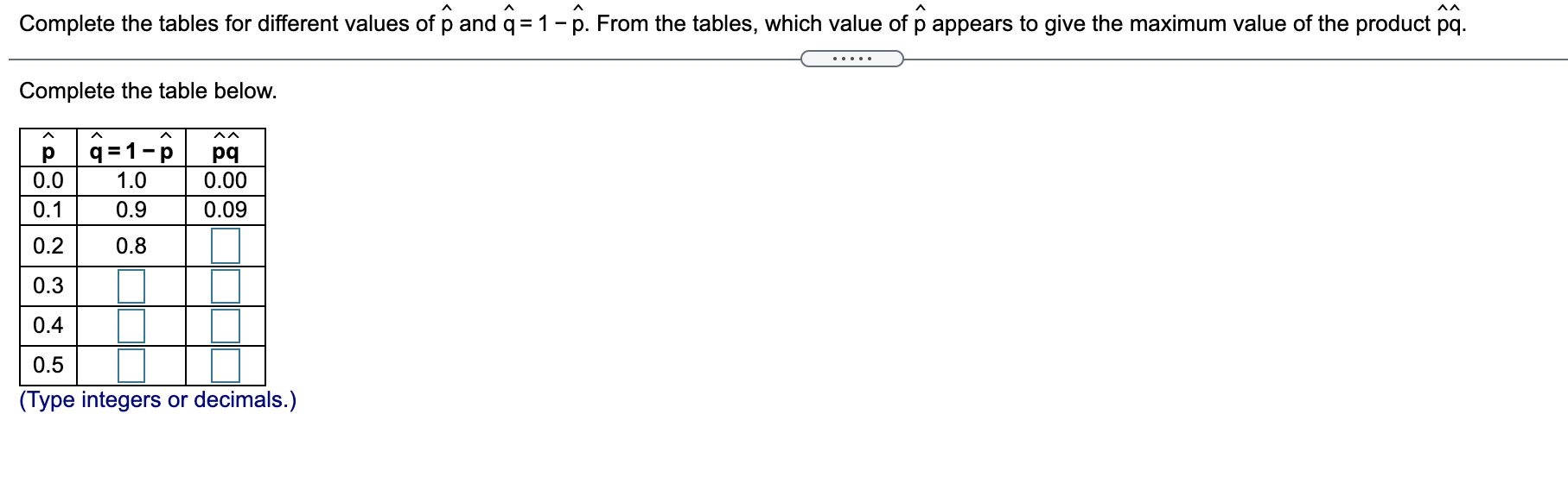 Solved Complete the tables for different values of p and ĝ= | Chegg.com