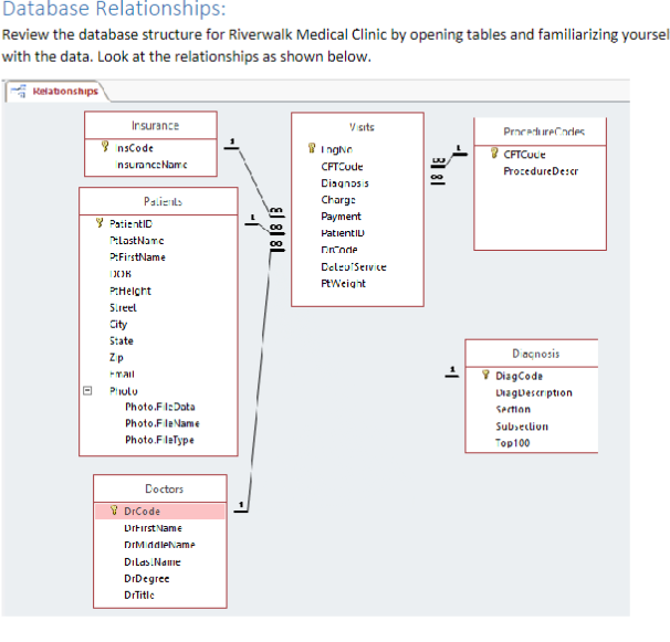 Solved ****DO NOT USE INNER JOIN**** On any of these. | Chegg.com