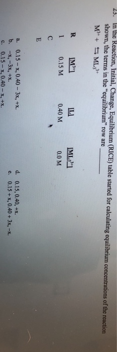 Solved 2. In the Reaction, Initial, Change, Equilibrium | Chegg.com