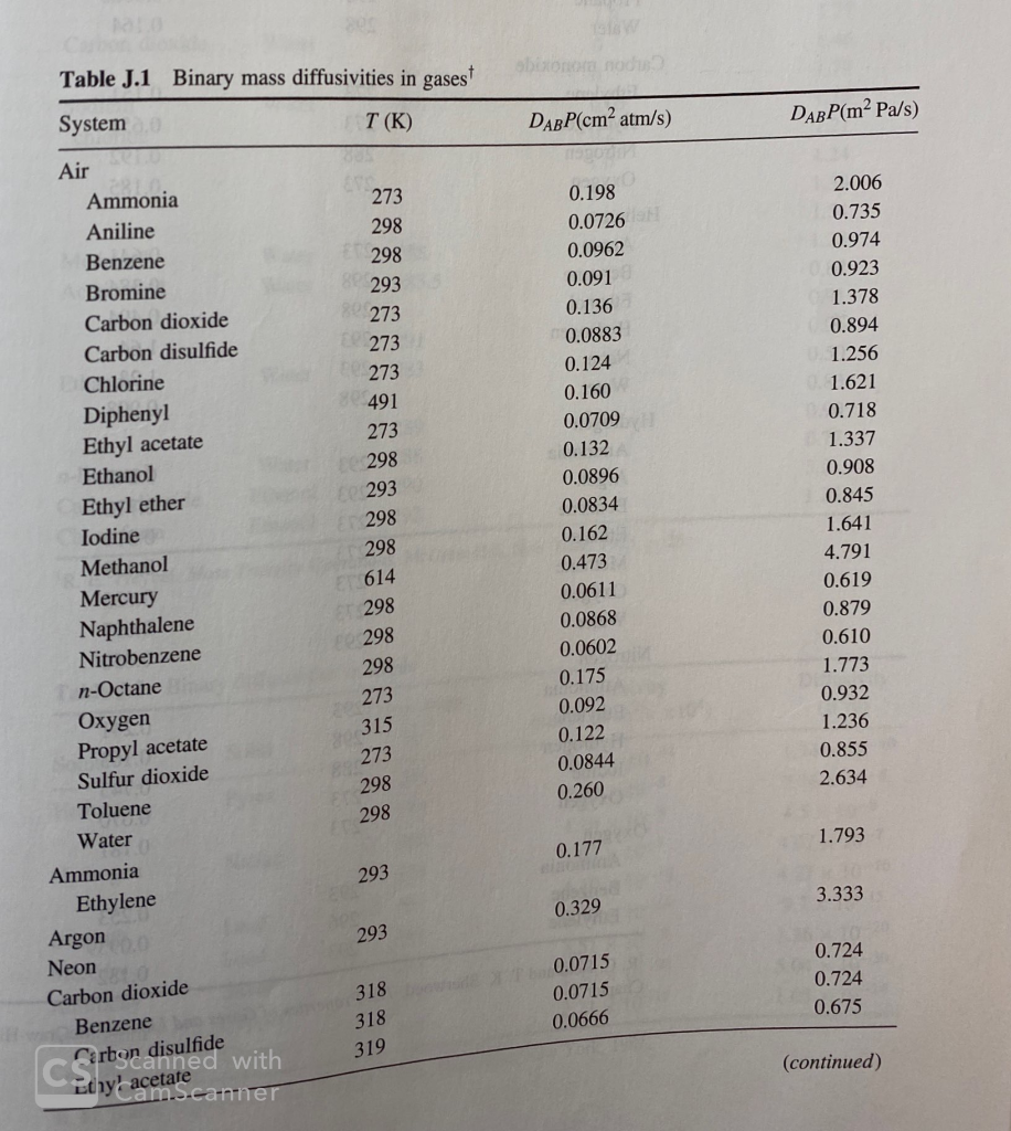 Use the Hirschfelder et al equation (eq. 24-33) and | Chegg.com