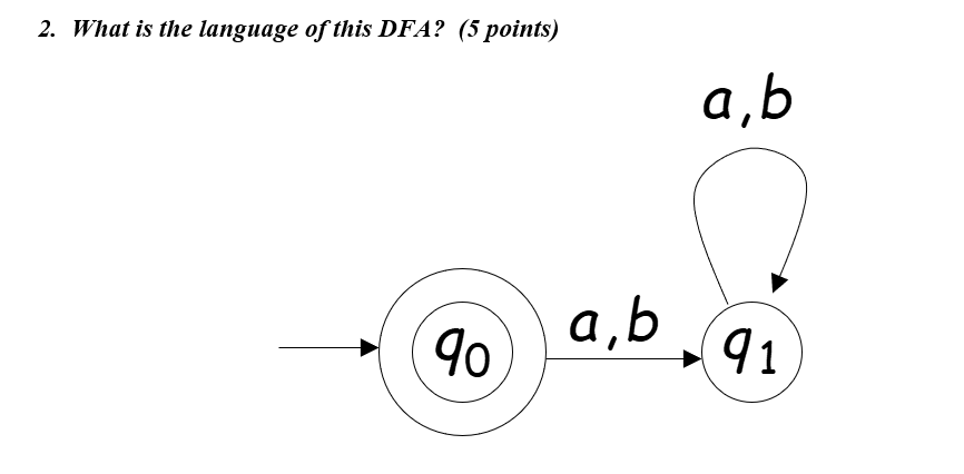 Solved 2. What is the language of this DFA? (5 points) a,b | Chegg.com