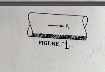 Solved 1. A thin layer of spherical particles rests on the | Chegg.com