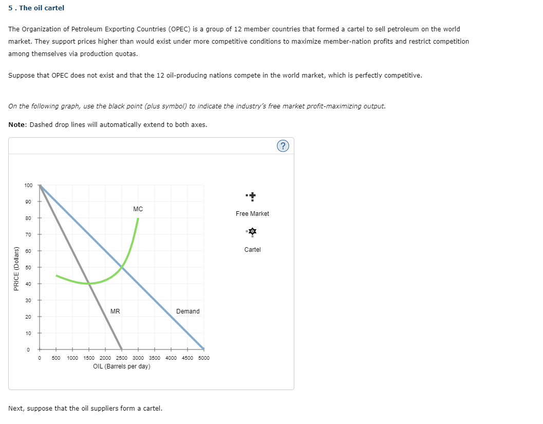 Solved 5. The oil cartel The Organization of Petroleum | Chegg.com