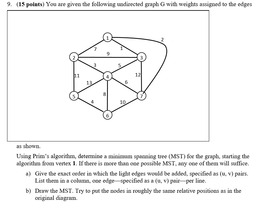 Solved 9. (15 points) You are given the following undirected | Chegg.com