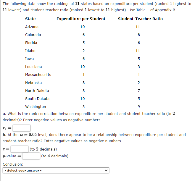 Solved The following data show the rankings of 11 states | Chegg.com