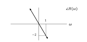 slope using exponential function | Chegg.com
