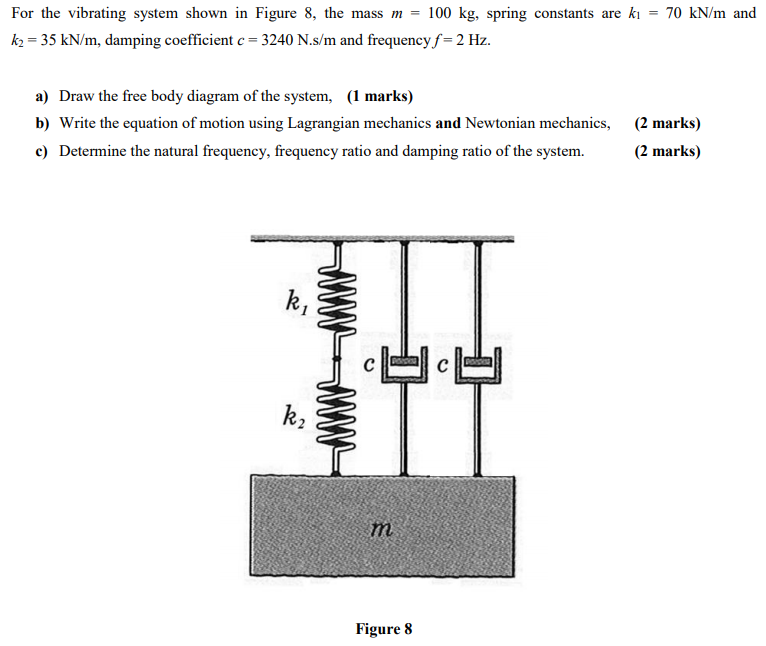 Solved For the vibrating system shown in Figure 8, the mass | Chegg.com