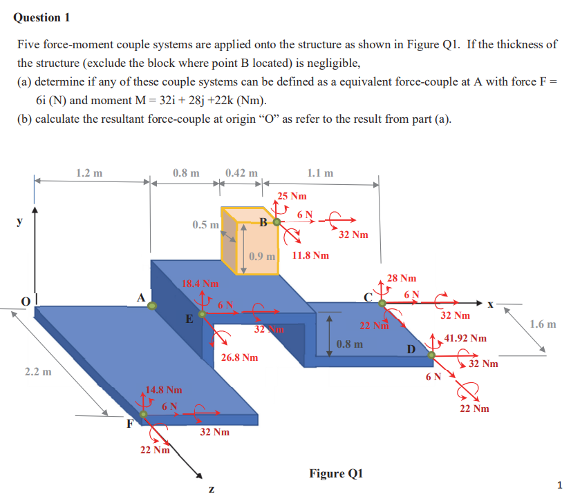 Solved Question 1Five force-moment couple systems are | Chegg.com