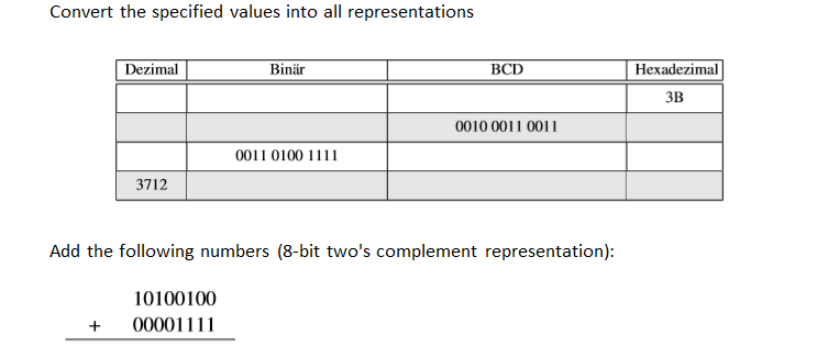 Solved Convert the specified values into all representations | Chegg.com