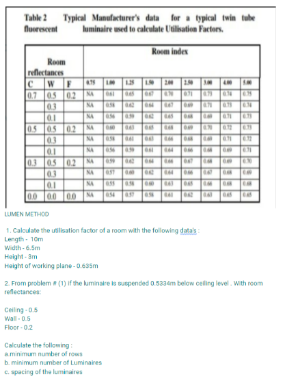 678 Table 2 Typical Manufacturer's data for a typical | Chegg.com
