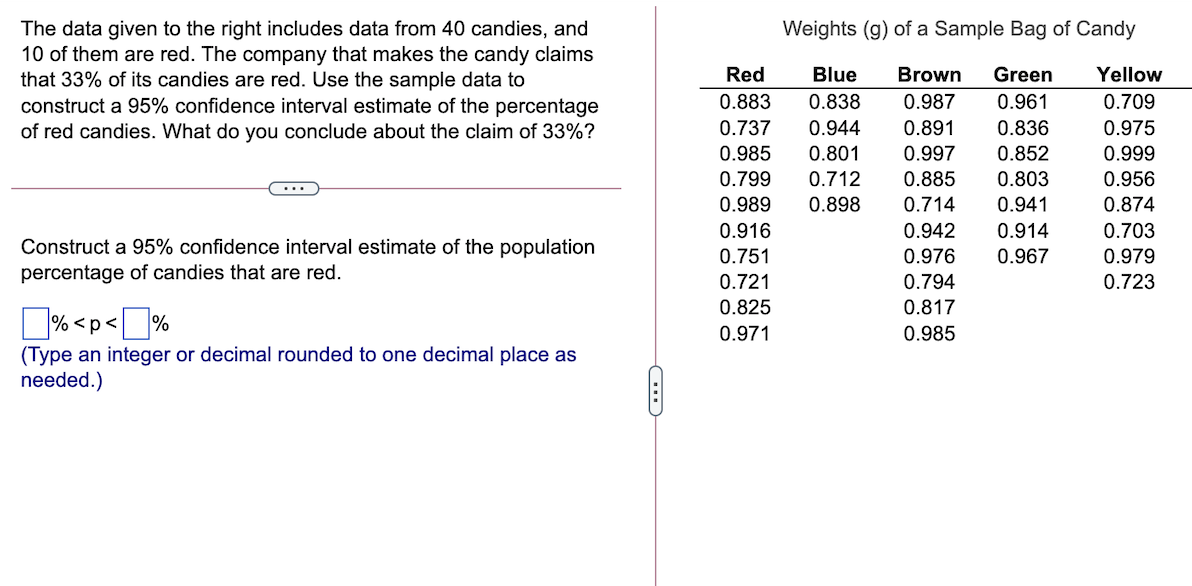 Solved Weights (g) of a Sample Bag of Candy The data given | Chegg.com