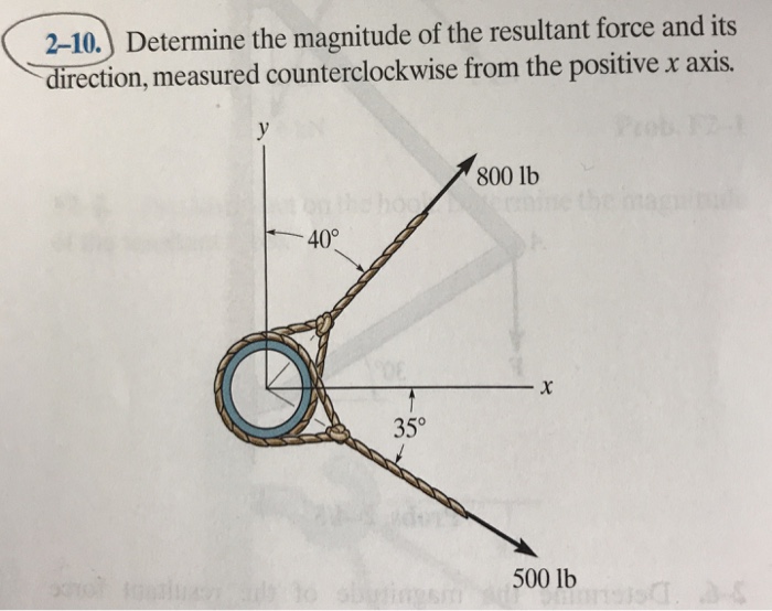 Solved 2-10.) Determine the magnitude of the resultant force | Chegg.com