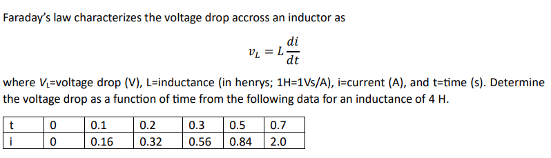 Solved Faraday's law characterizes the voltage drop accross | Chegg.com