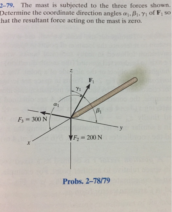 Solved The mast is subjected to the three forces shown. | Chegg.com