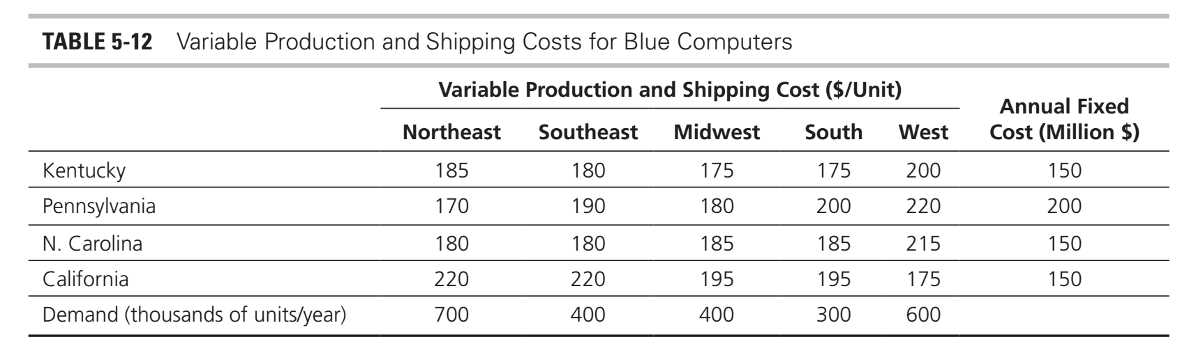 Solved Blue Computers, a major server manufacturer in the | Chegg.com