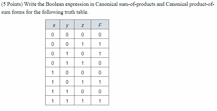 Solved 5 Points) Write the Boolean expression in Canonical | Chegg.com