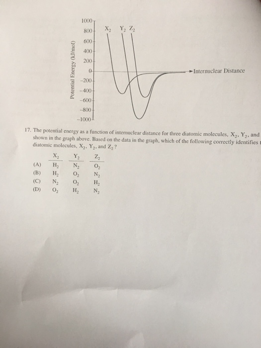 Solved Questions 14-16 refer to the following. The table | Chegg.com