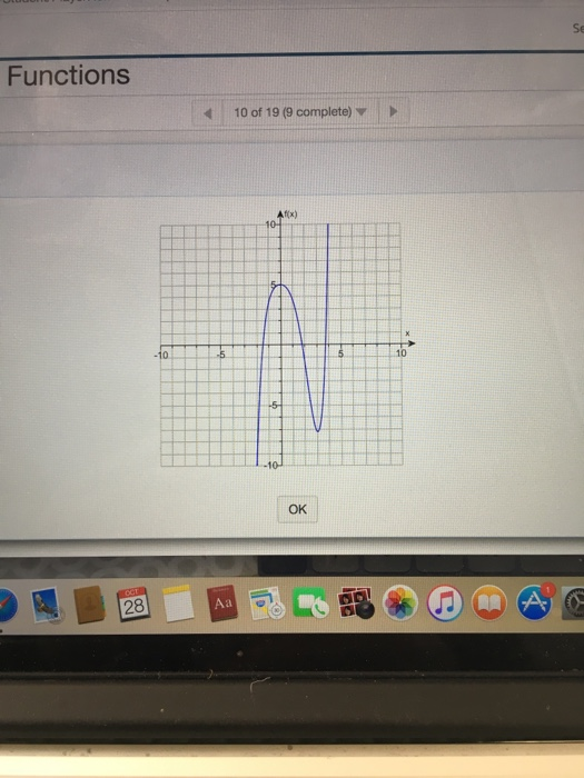 Solved Use the following graph of a function f to determine | Chegg.com