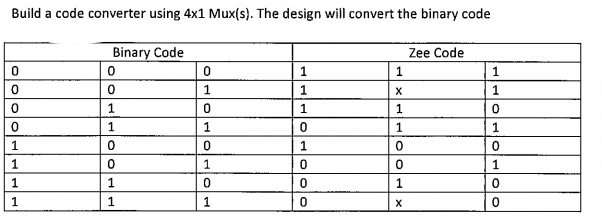 Solved Build a code converter using 4x1 Mux(s). The design | Chegg.com