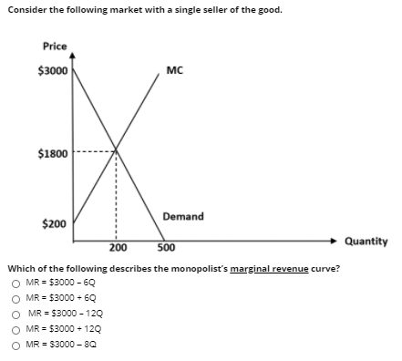 Solved Consider the graphic below depicting a market with a | Chegg.com