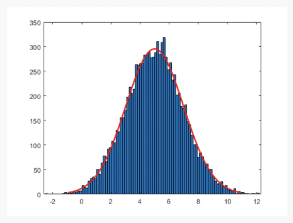 Solved Determining which distribution is used by analyzing | Chegg.com