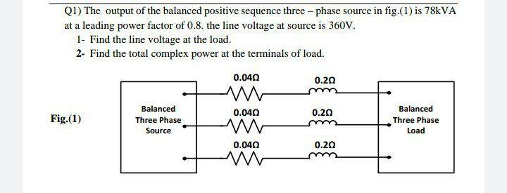 Solved (1) The output of the balanced positive sequence | Chegg.com