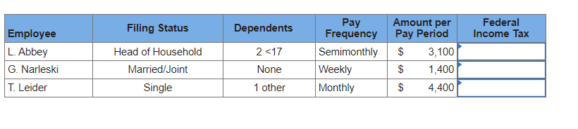 Solved Using the wage-bracket method for manual payroll | Chegg.com