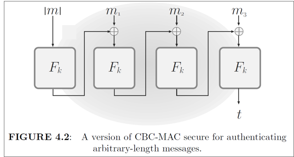 Consider the Basic CBC-MAC in slide 7 of module 4.3, | Chegg.com