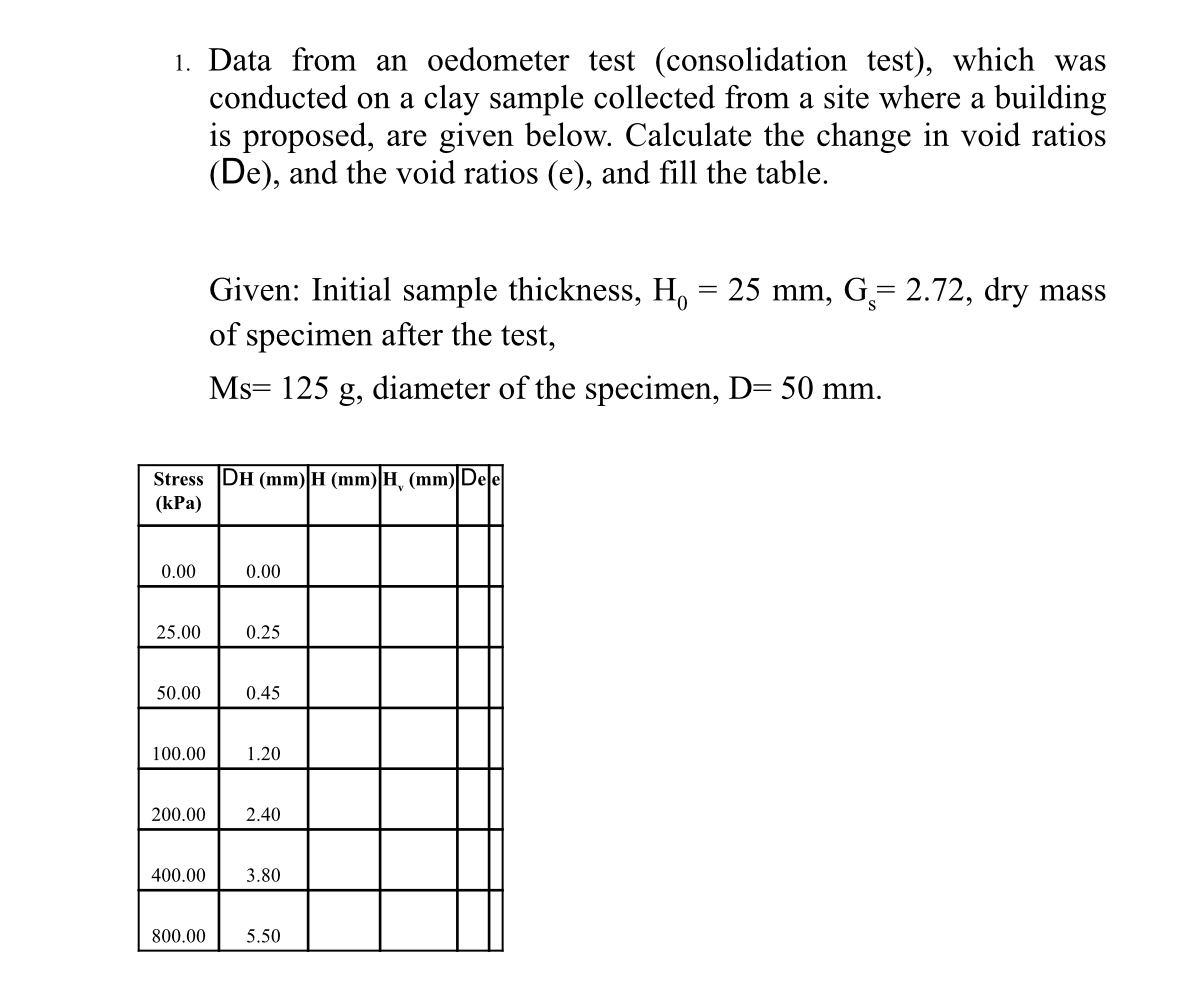 Solved 1. Data from an oedometer test (consolidation test), | Chegg.com