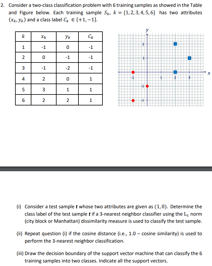 Solved Consider A Two Class Classification Problem With 6 