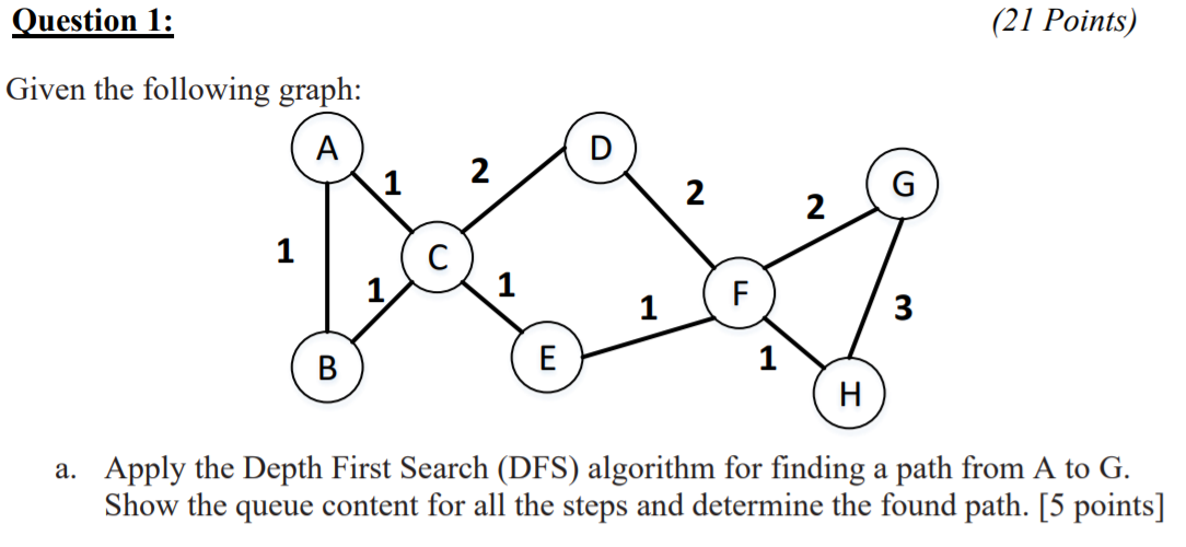 Solved Question 1: (21 Points) Given the following graph: A | Chegg.com