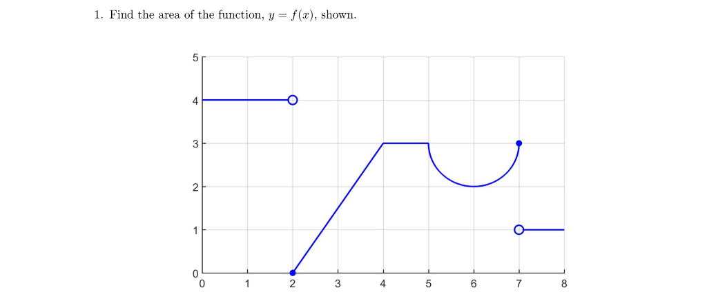 Solved 1. Find the area of the function, y = f(x), shown. 0 | Chegg.com