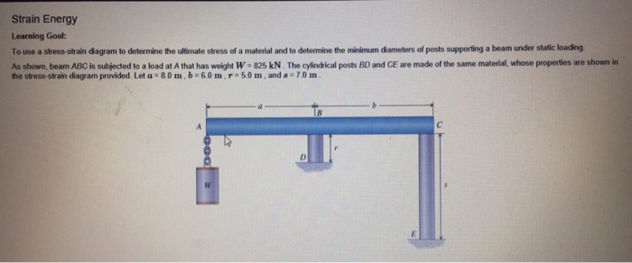 Solved (Updated with stress strain graph) solve both parts | Chegg.com