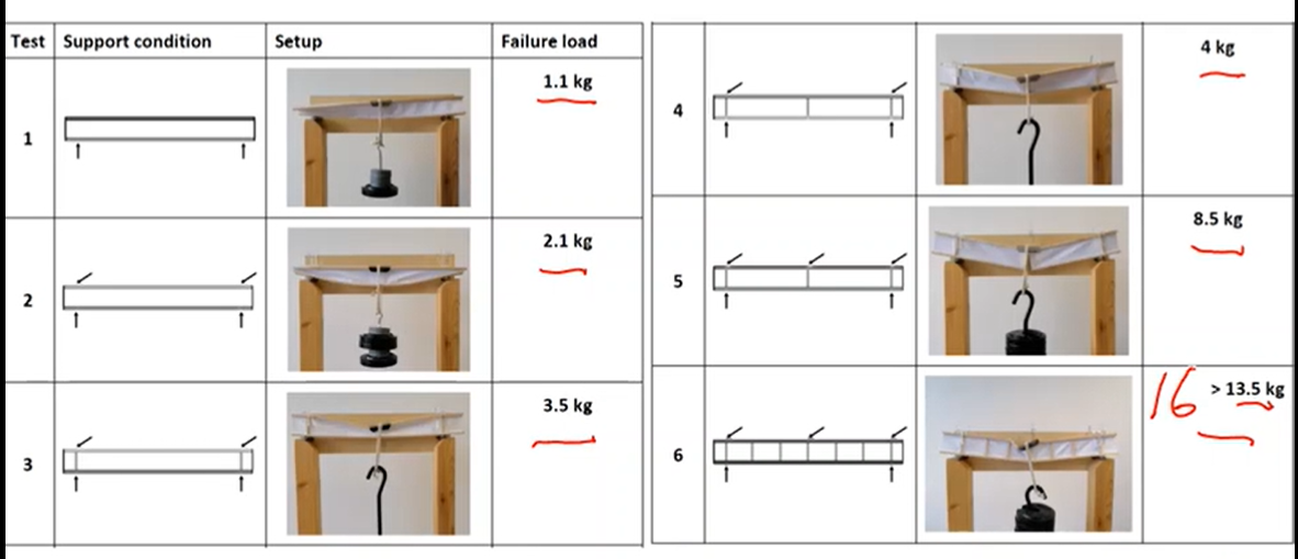 Solved For each specific test given from 1 to 6 | Chegg.com
