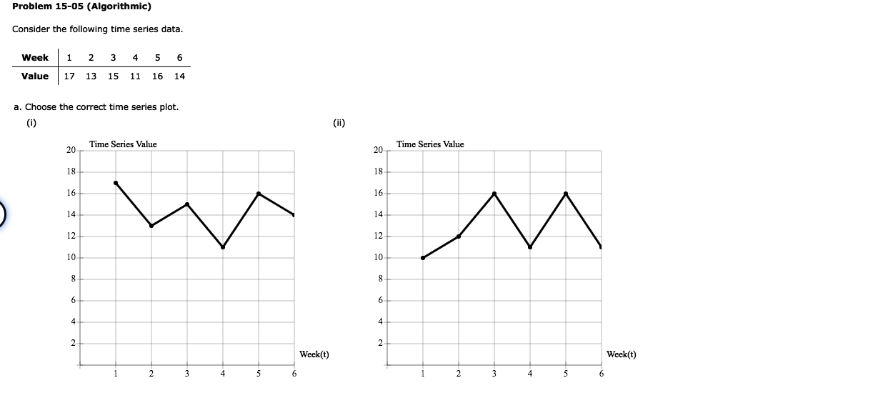 Solved Problem 15-05 (Algorithmic) Consider the following | Chegg.com