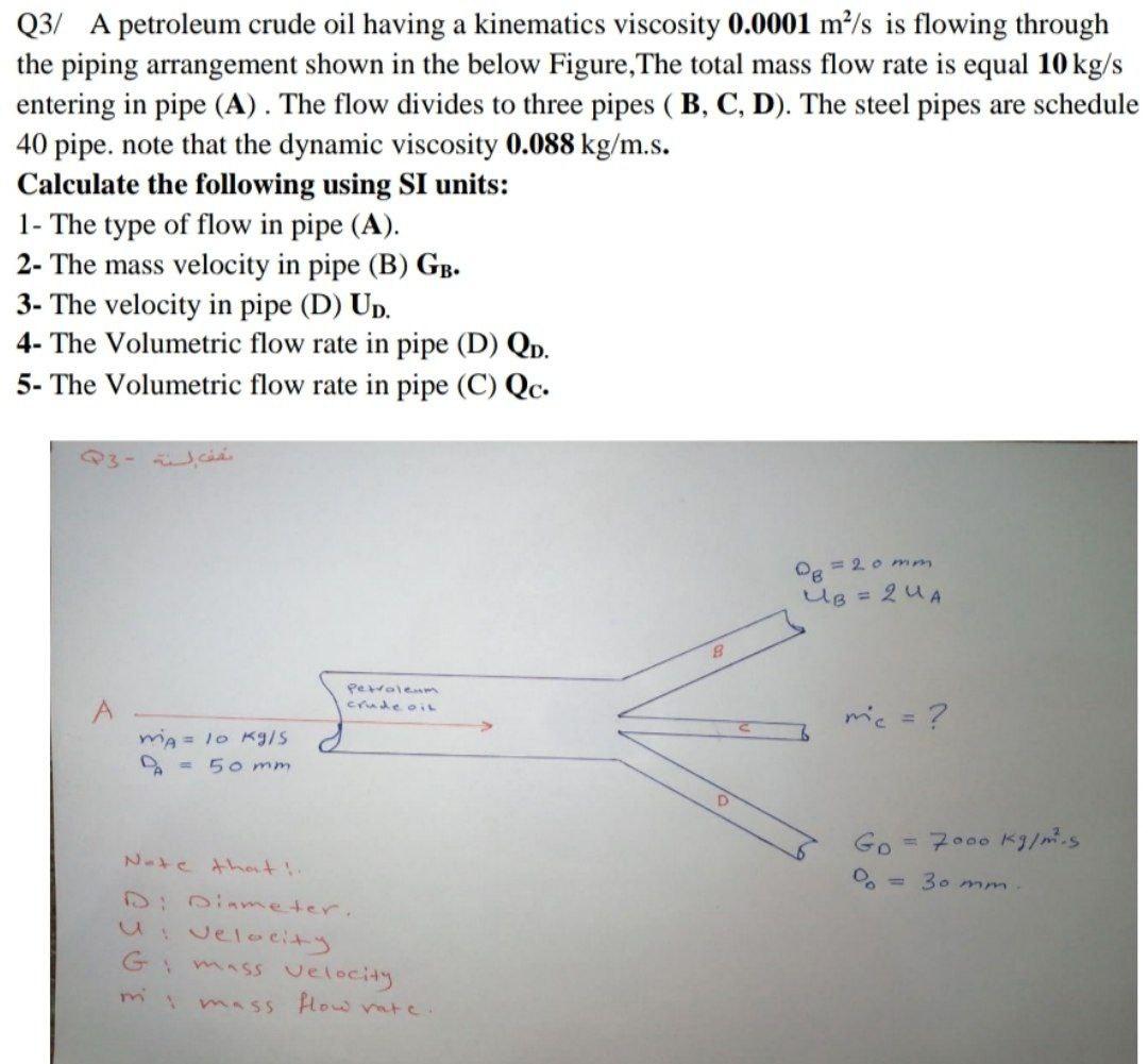 Solved Q3! A petroleum crude oil having a kinematics | Chegg.com