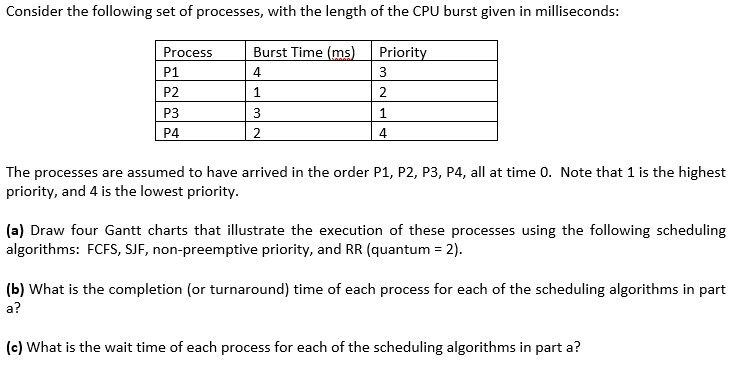 Solved Consider the following set of processes, with the | Chegg.com